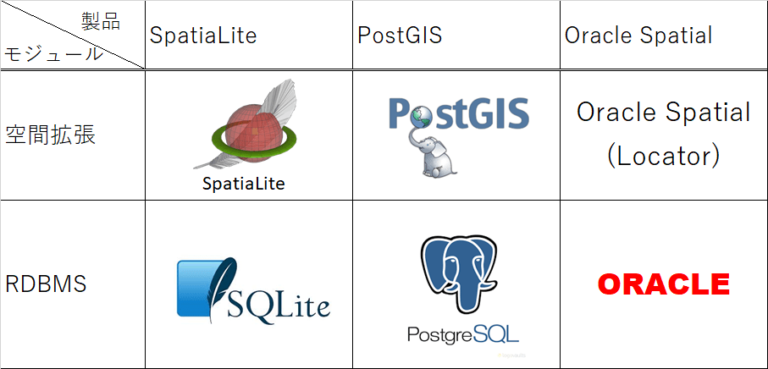 SpatiaLiteの導入 | 高本技術士事務所