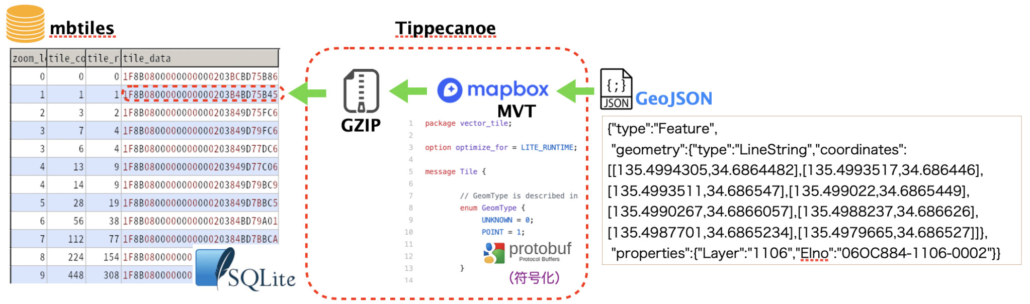 WebGISの構築4−tippecanoeによるmbtiles変換 | 高本技術士事務所