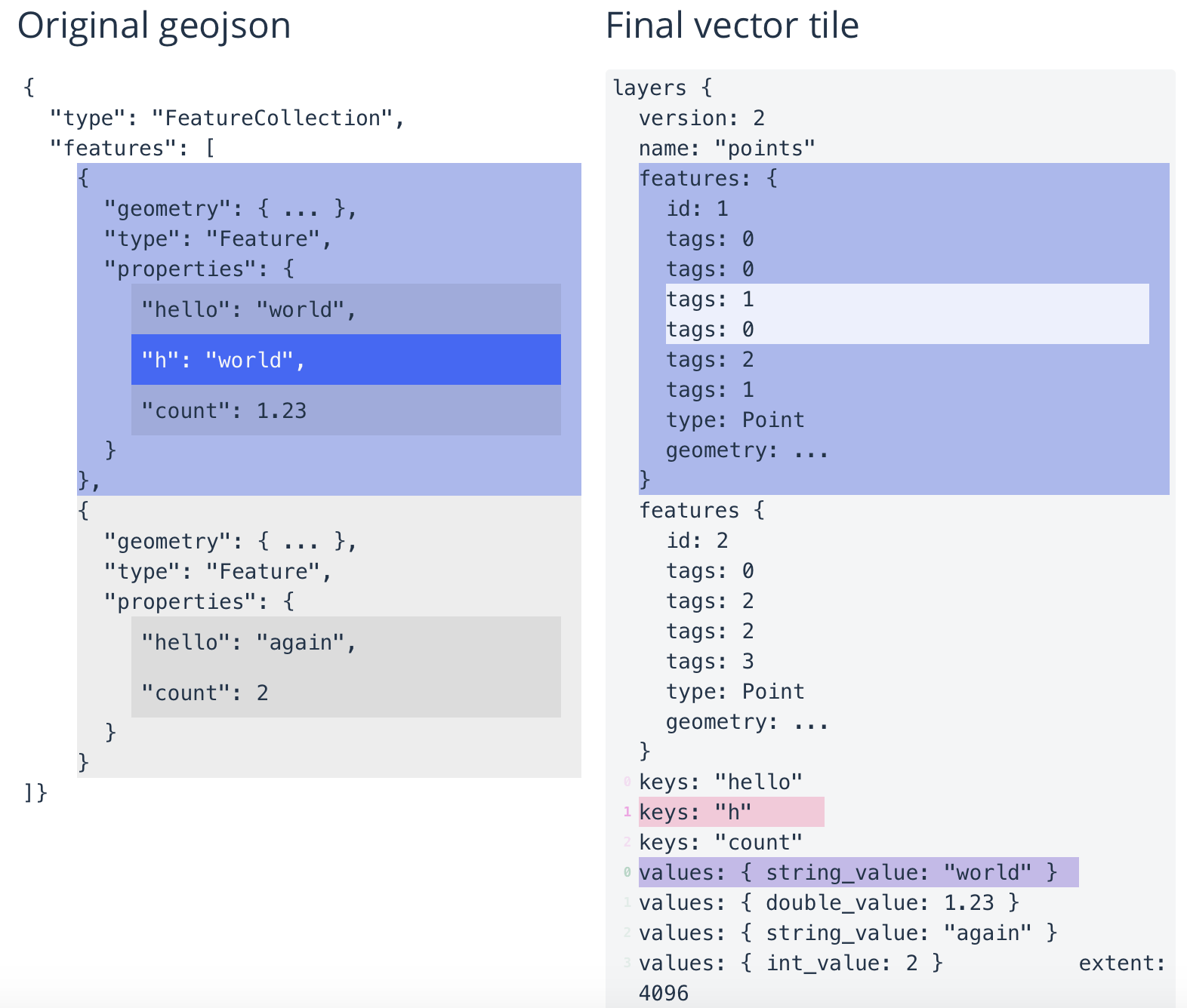 MBTilesの内容 | 高本技術士事務所